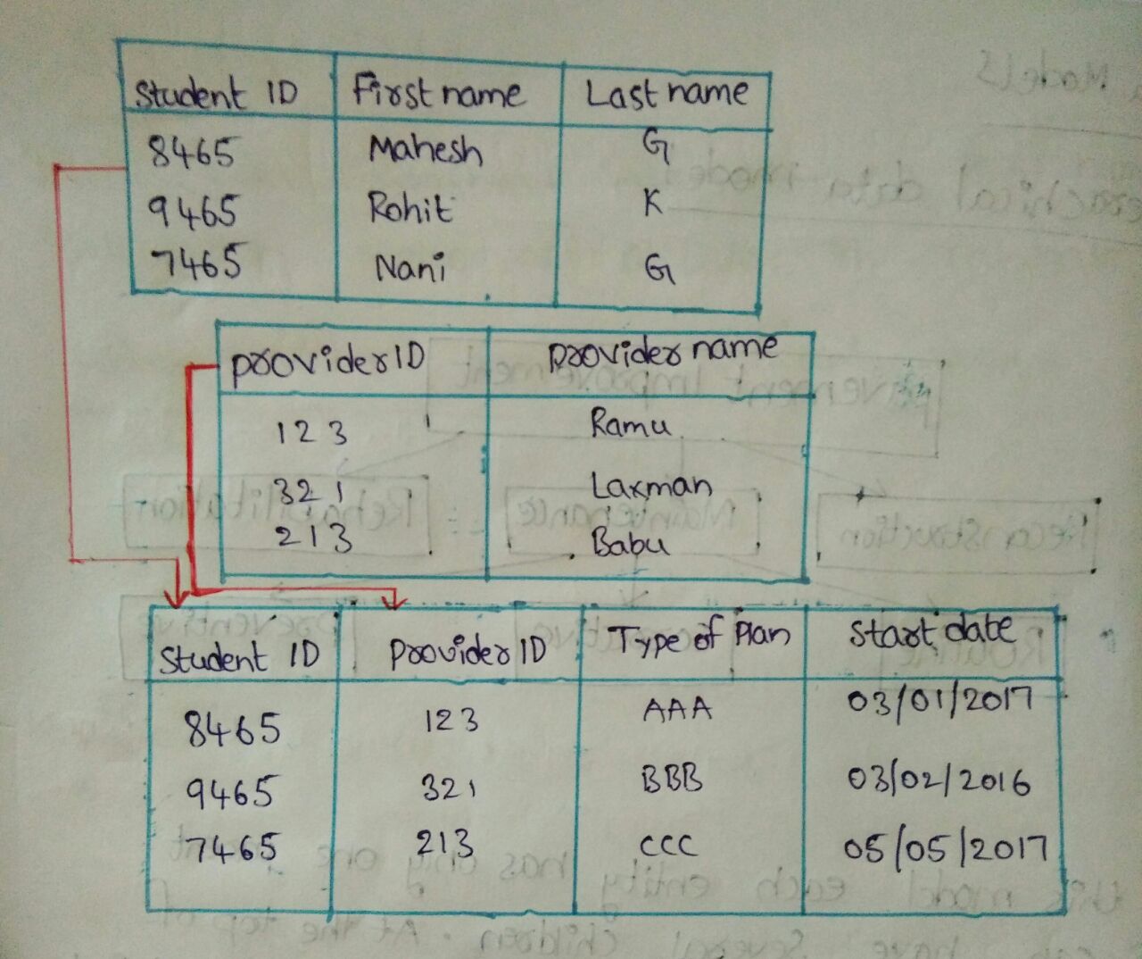 Latest Trending News Global Updates Amaravati 999 Dbms Mainly Useful For Exam Point Of View