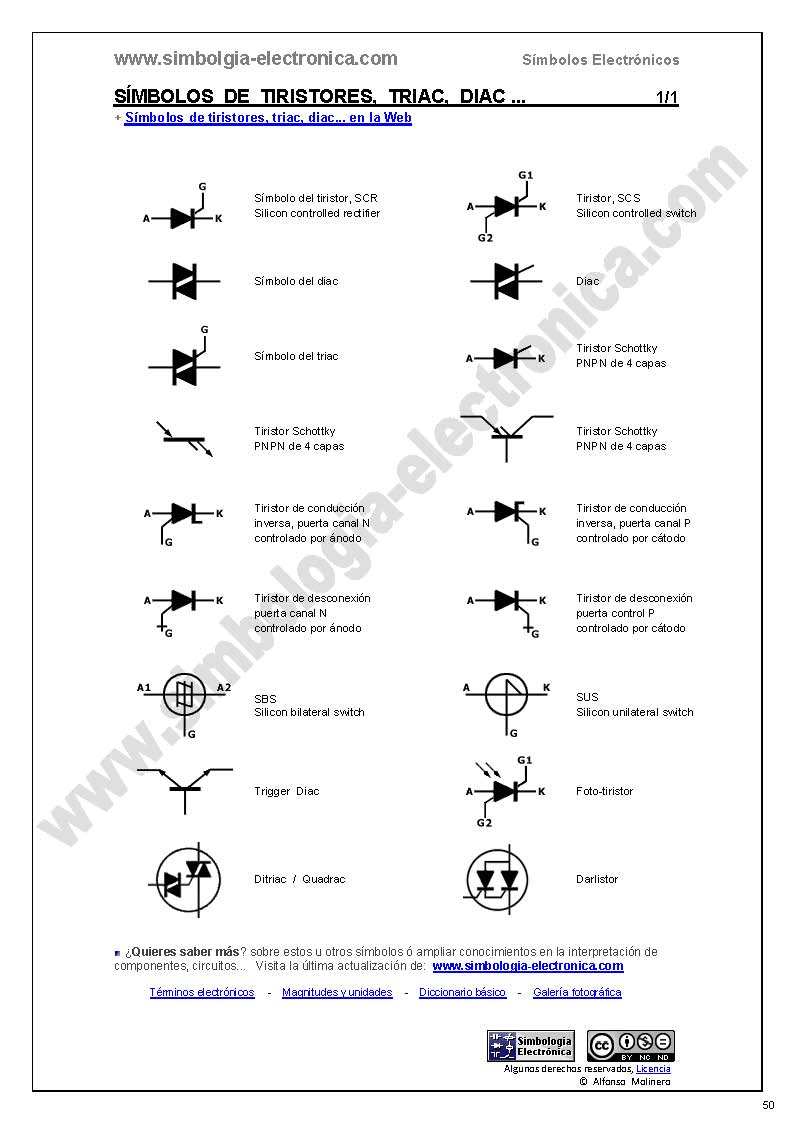 Símbolos Electrónicos: Símbolos de tiristores, diac y triac