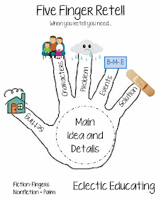 Retelling Anchor Chart 1st Grade