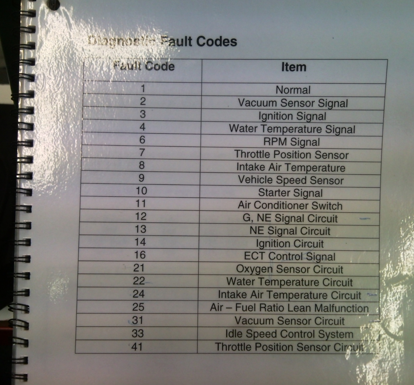 ByunghyunKimTTEC4843: WS2 Flash Codes