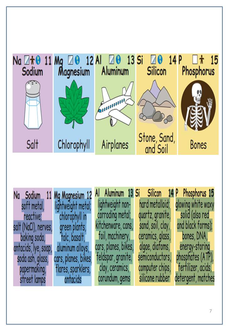 Education Made Fun: Chemistry 101: Periodic Table of Elements