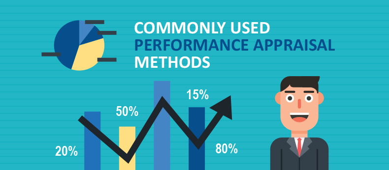 Commonly used Performance Appraisal Methods | Smarter Appraisal ...