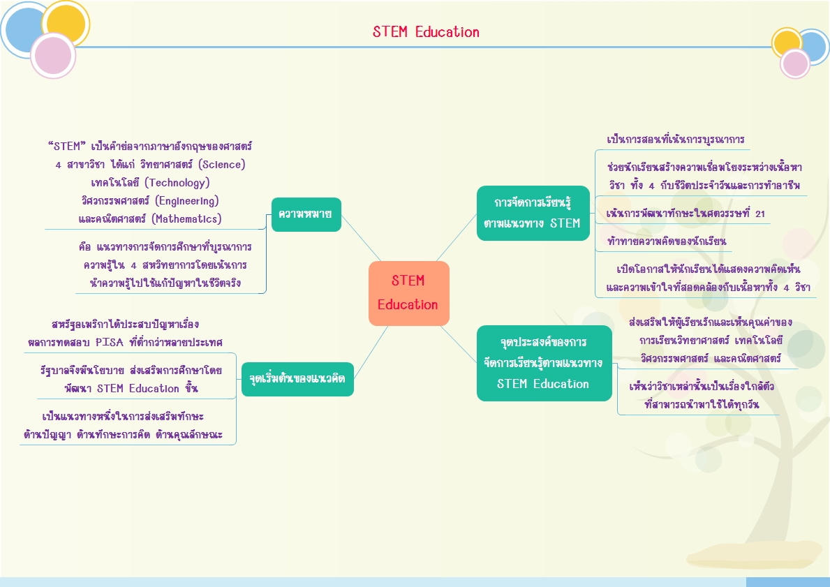 นวัตกรรมและเทคโนโลยีสารสนเทศทางการศึกษา: STEM Education