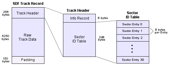 CoCo SDC: Disk Image Formats