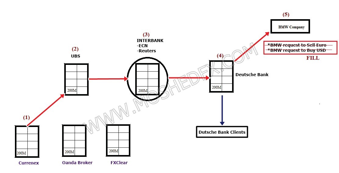 Kitab Supply And Demand (SnD) FX: INTERAKSI DI PASARAN (FOREX EXCHANGE ...