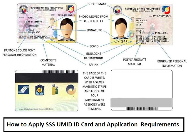 How to Apply SSS UMID ID Card and Application Requirements 2019 | Pinoytut
