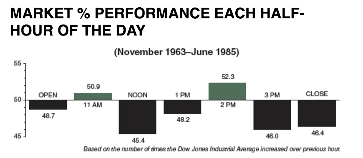 Seasonality patterns stock markets - Trader Journal - Options, Equities ...