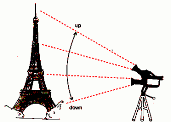 TILT | cámara acción