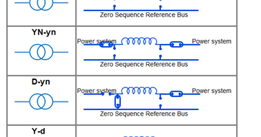 Electrical Friend: Zero Sequence Network for Two Winding Transformers