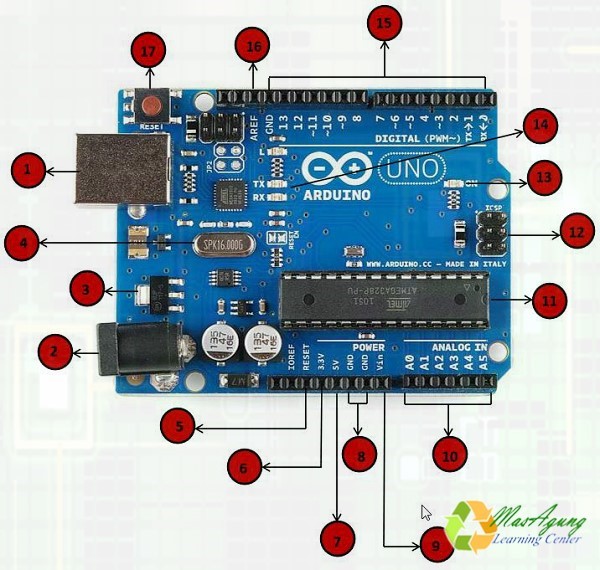 Fahrul Blog: Mengenal Arduino Uno