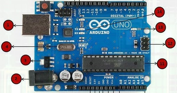 Fahrul Blog: Mengenal Arduino Uno