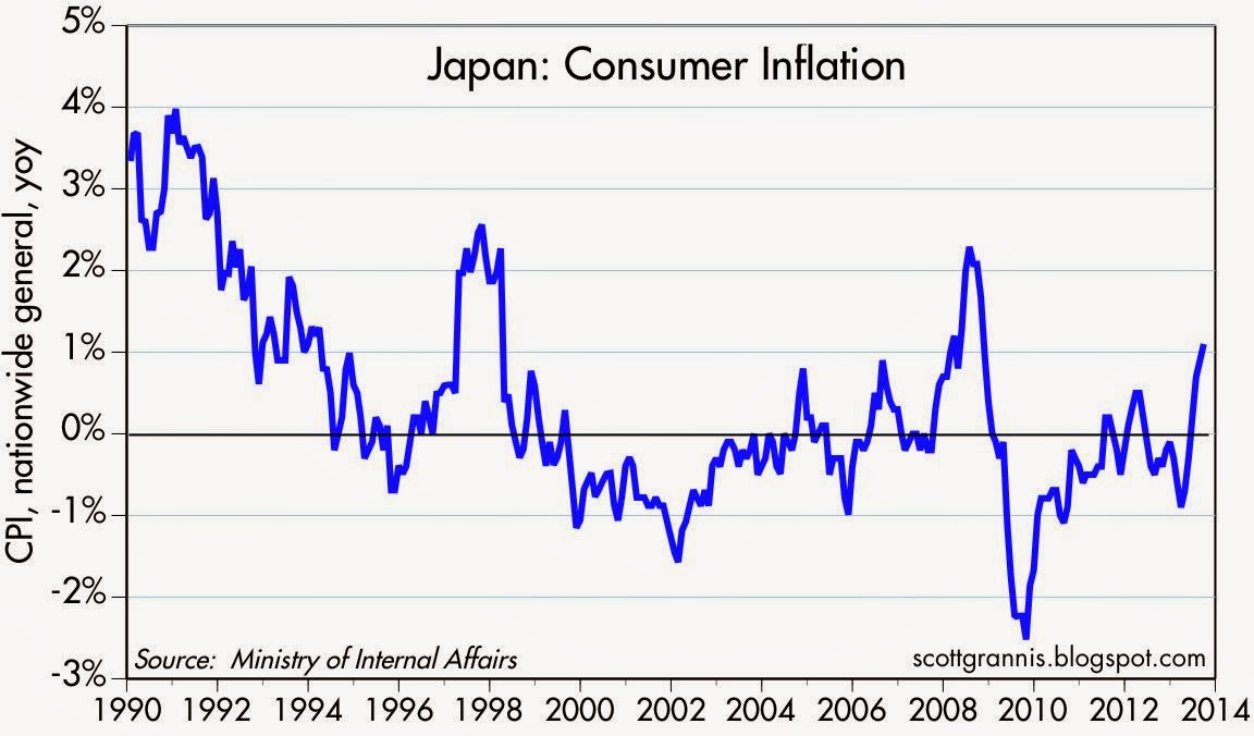 Calafia Beach Pundit: Why the US is not at risk of a Japan-style deflation