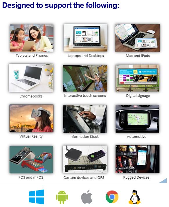 LED Interactive Smart Board / Eduboard Interactive Whiteboards: CMS & MDM