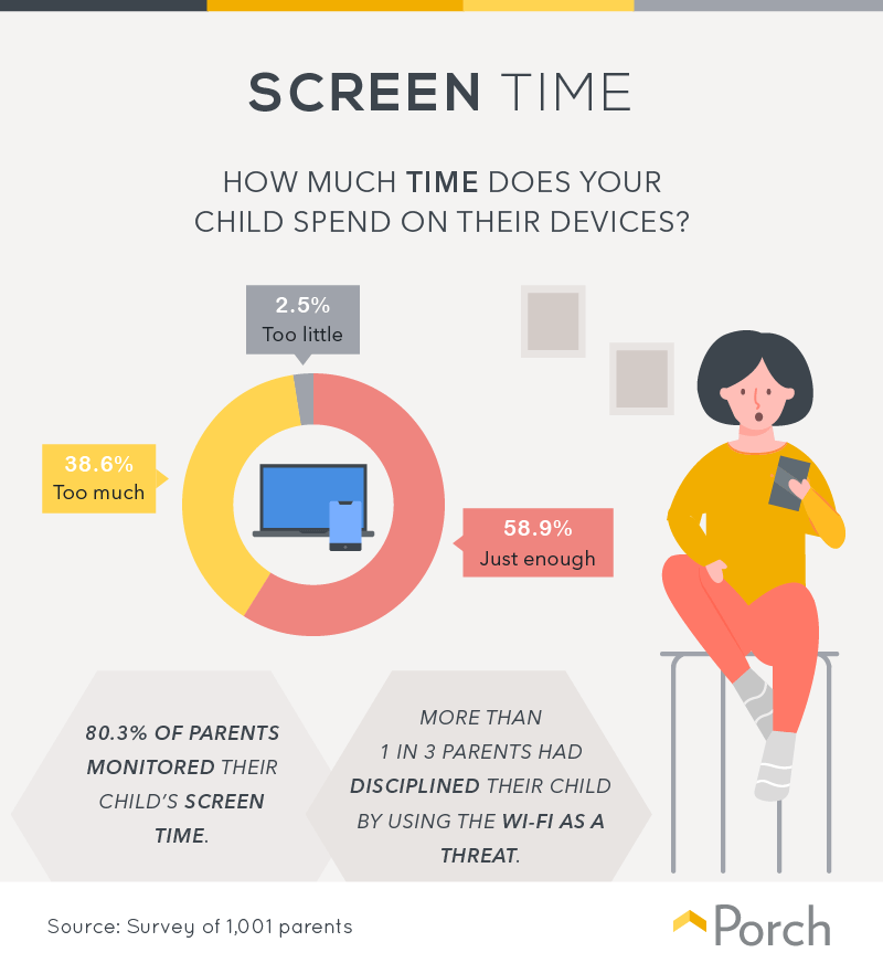 What Do Parents Think About Their Child's Tech Usage? Stats Prove