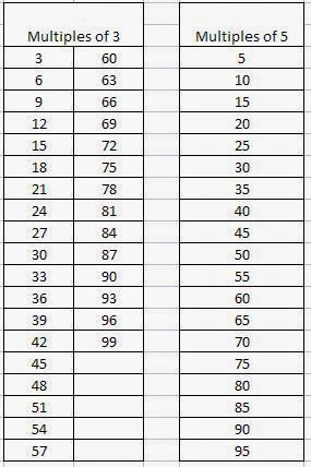 Project Xome: Project Euler Q1