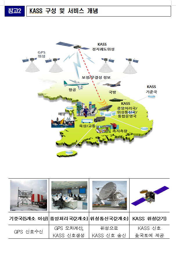 Changes in Pyeongtaek and Hyangnam: 한(韓).미(美) 협력 기반 오차 1m 내 초정밀 GPS 구축한다.