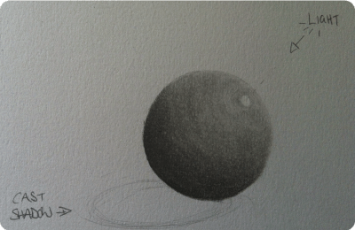 Learn Drawing Easily