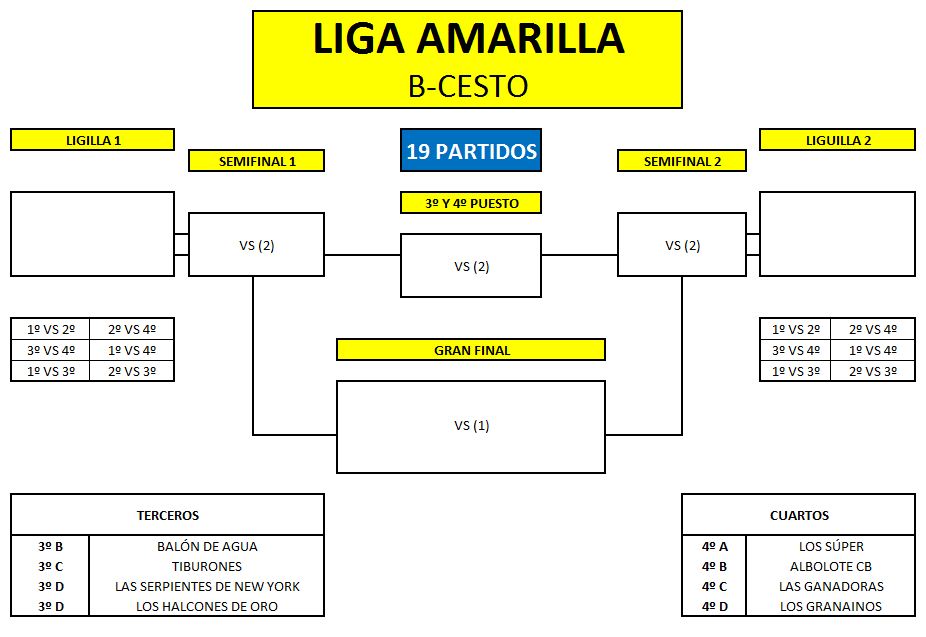 MY GAME IS FAIR PLAY: SORTEO L-AM DE FUT-SAL Y B-CESTO