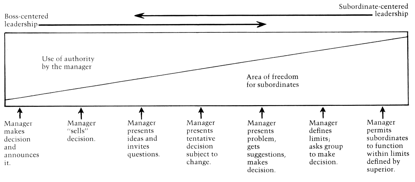 pwl 'n' stuff: Is Your Leadership Style Fixed or Changeable?