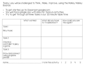 The Science School Yard: Makey Makey Magic