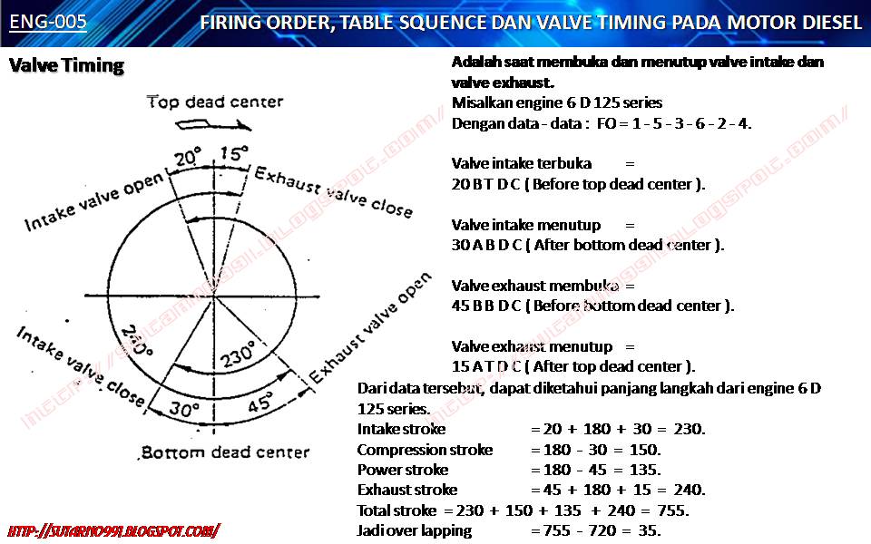 sutarno991.blogspot.com: FIRING ORDER, TABLE SQUENCE DAN VALVE TIMING ...