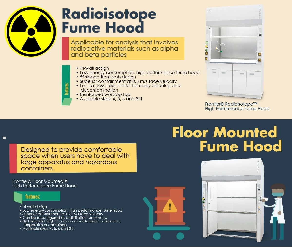 Photoblog: The right fume hood for your intended application - Nano ...