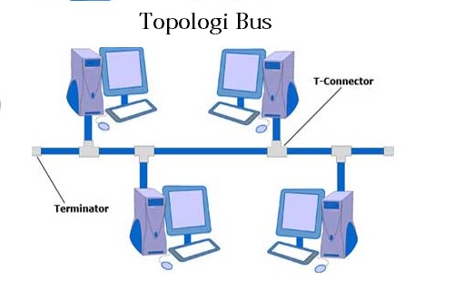 Materi Lengkap Jaringan Komputer, Pengertian, Jenis, Manfaat, Topologi ...