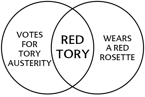 WelshnotBritish.com: Scumbag Labour - Definitions