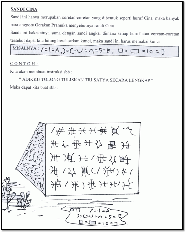 KUMPULAN SANDI PRAMUKA