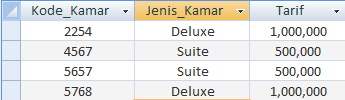 NORMALISASI 1NF, 2NF, 3NF BESERTA STUDI KASUS - Sistem Basis Data