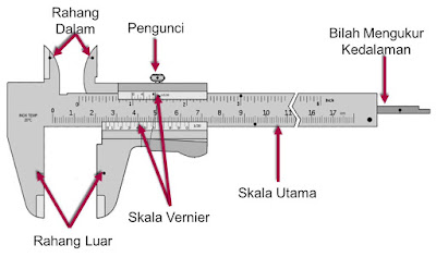 Pengenalan Angkup Vernier: Fungsi Bahagian - bahagian Angkup Vernier