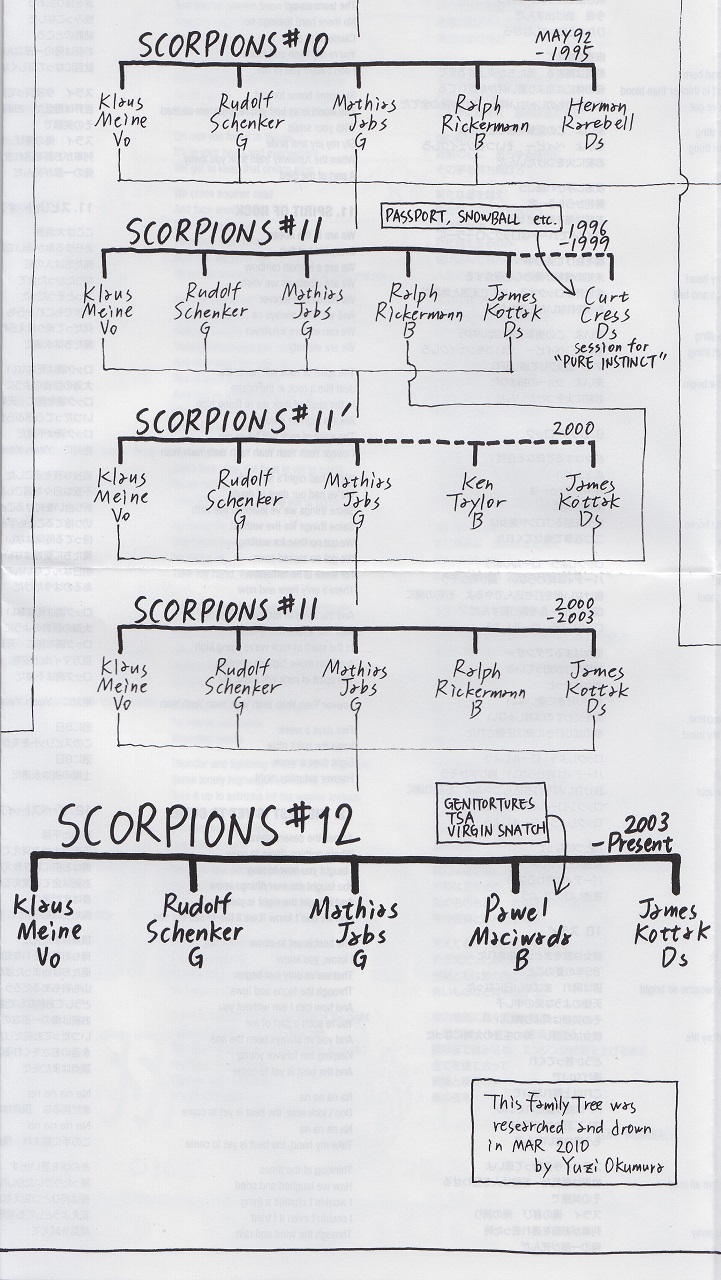 Cries from the Quiet World: Scorpions "Sting In The Tail"