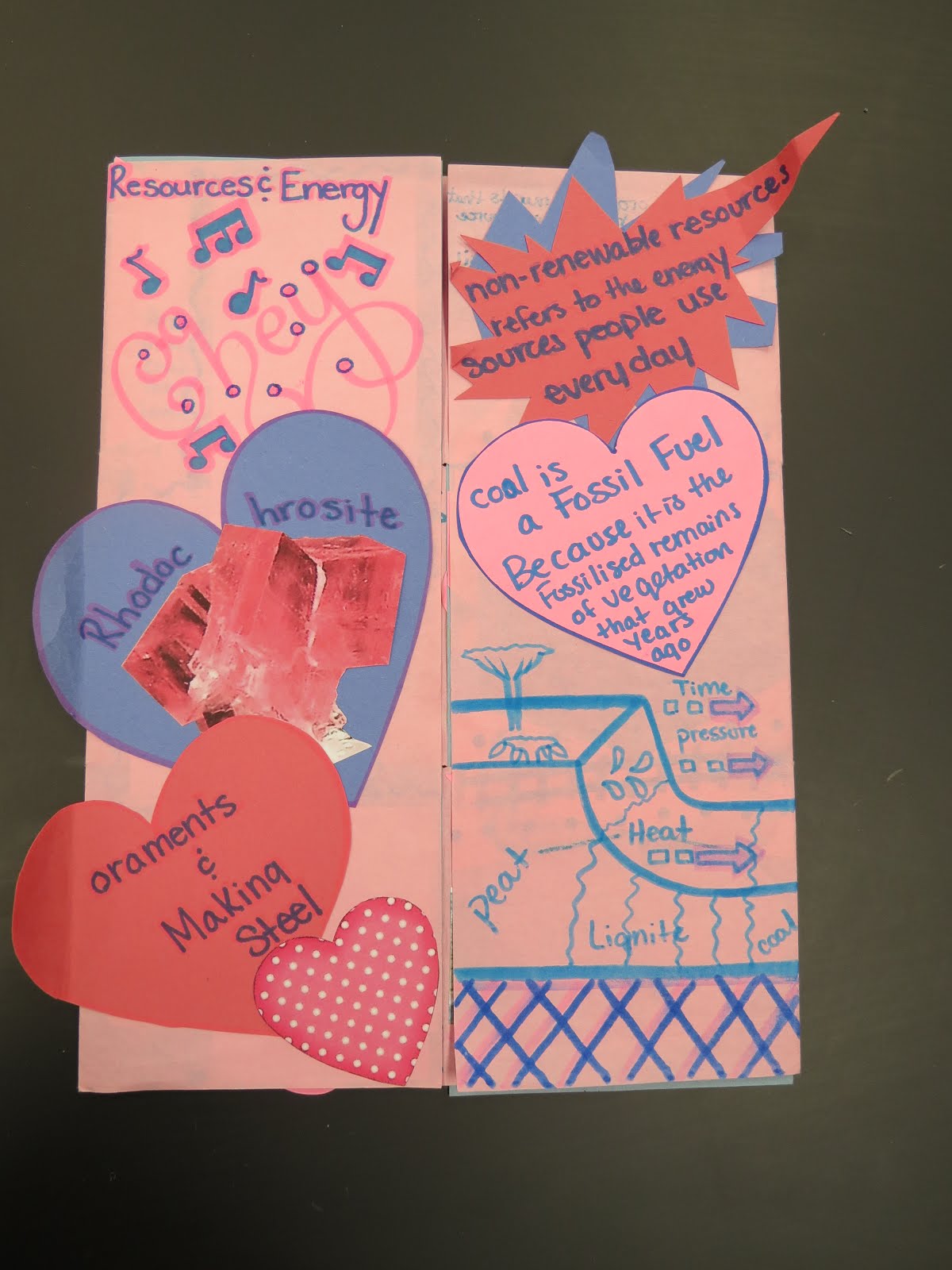 This is science, so why are we writing!!?: The Secret Pocket Foldable!