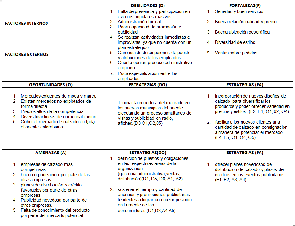 SISTEMA DE INFORMACIÓN GERENCIAL: ANALISIS DOFA GIACOLO