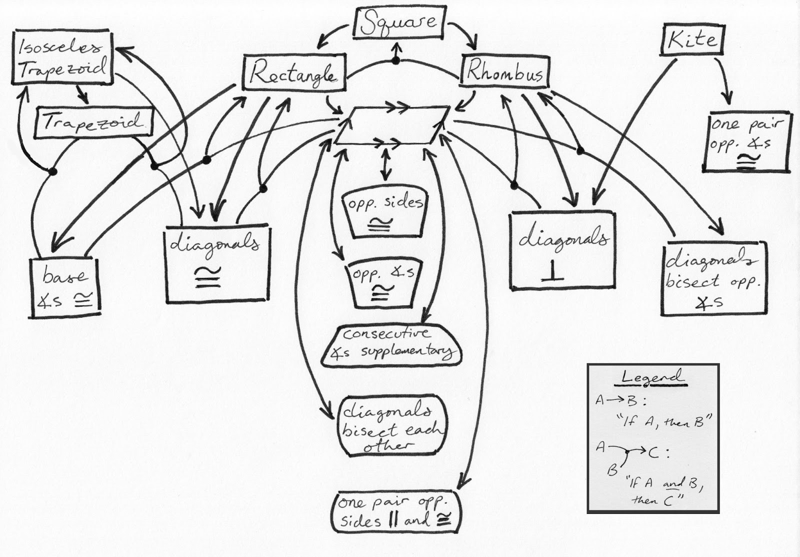 The Garden of Mathy Delights: The Conditional Map: A Summary of ...