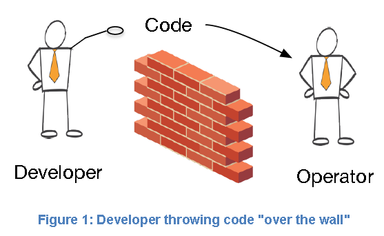 Introduction to DevOps on AWS - Part 1 - DevOps Community