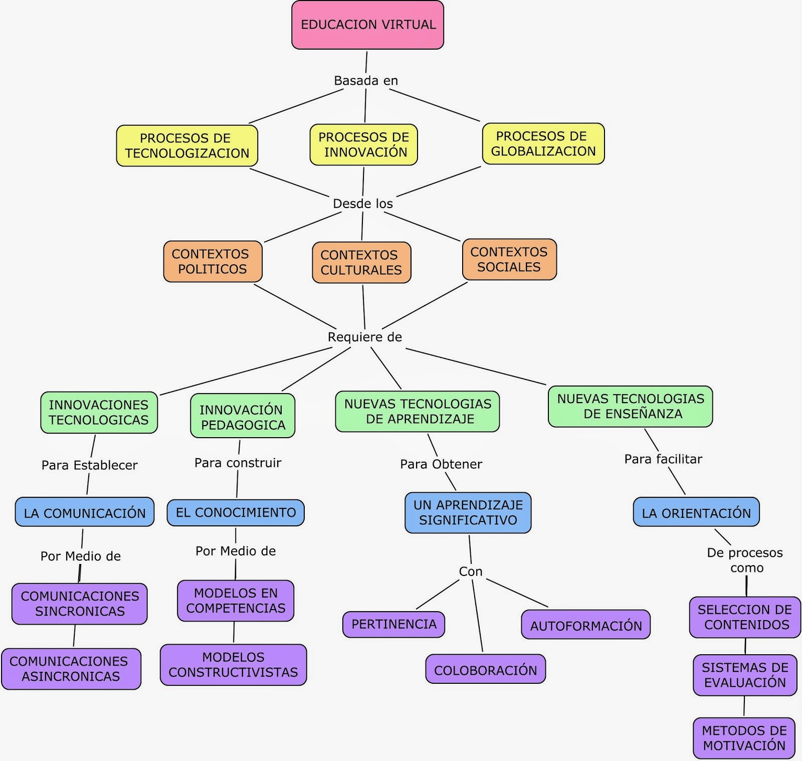 modelo equipamiento - ambientes educativos: MODELOS APRENDIZAJE ...