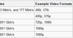 Video Signal and Monitor: HD-SDI 란?