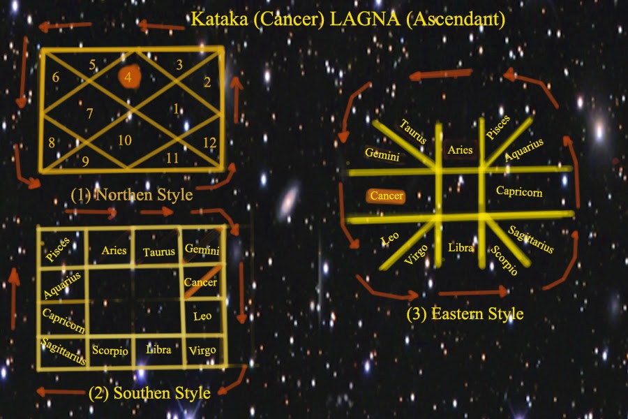 FREE ASTROLOGY FOR FUN!!!!!!: (4) Kataka (Cancer) LAGNA (Ascendant)