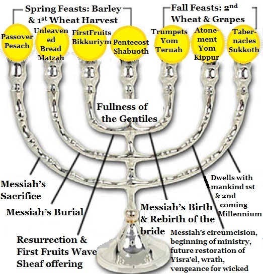 Substance Of Living 9 Beautiful Hanukkah Table Settings Substance Of Living 9 Beautiful Hanukkah Table Settings