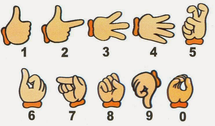 LIBRAS em ação: Números em LIBRAS