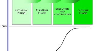 Pengertian S-Curve Lengkap Dan Mudah Dipahami Buat Pemula