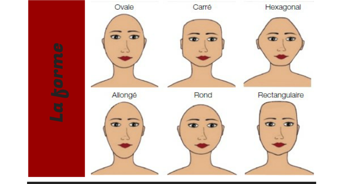 El Conde. fr: Le vocabulaire du visage
