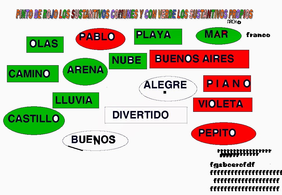 Ejemplos De Sustantivos Comunes Y Propios