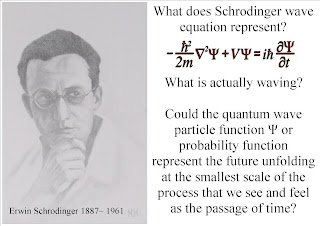 Theoretical Physics previously quantum art and poetry: What does ...