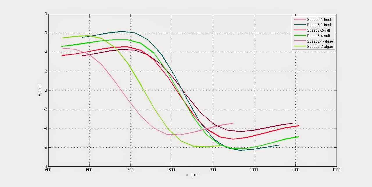 Meteorology and Oceanography: Research Update: Revisiting the Purpose