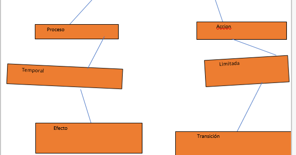 PRESENTACIÓN : TRANSITORIO