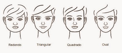 Blog My Life : O corte ideal para cada tipo de rosto