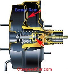 Fungsi Dan Cara Kerja Booster Rem Pada Sistem Rem Mobil, Pahami Agar ...