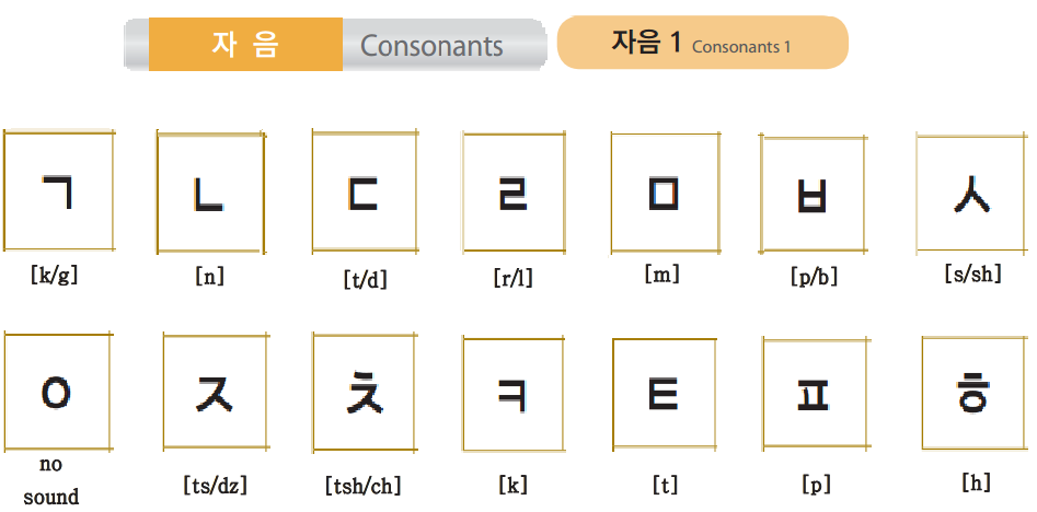 Koreanoys Korean Language Tutorial (EPS): Lesson 2a Consonants